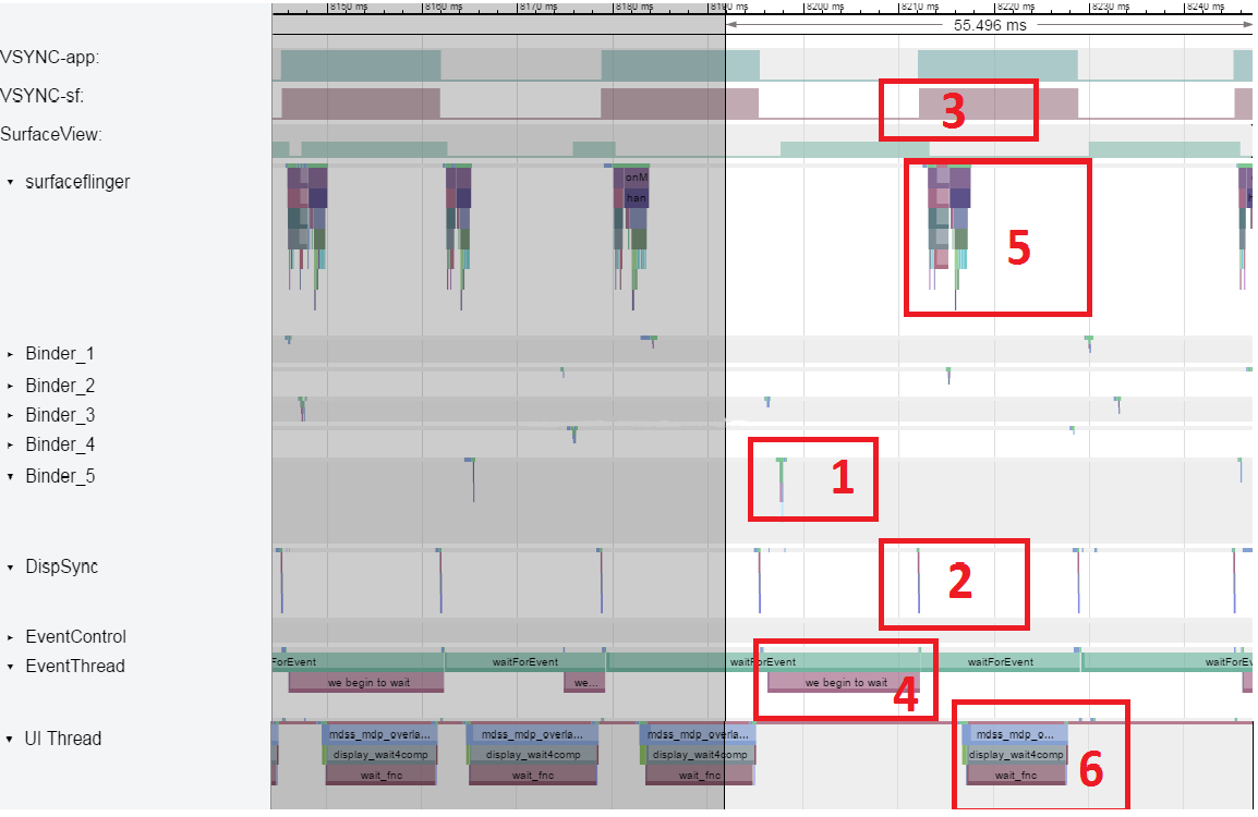 Android SurfaceFlinger 学习之路(五)----VSync 工作原理 | April is your lie